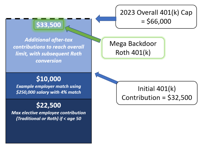 Understanding your Lockheed Martin 401(k) plan